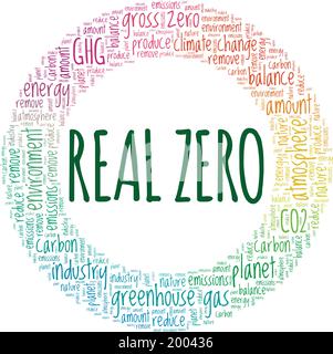 Carbon Neutral word cloud conceptual design isolated on white ...