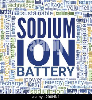 Sodium-ion Battery word cloud conceptual design isolated on white ...