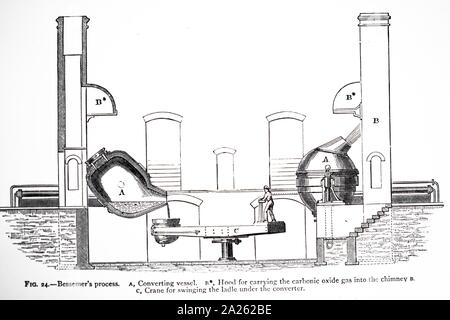 Bessemer process for mass-production of steel from pig iron converting ...