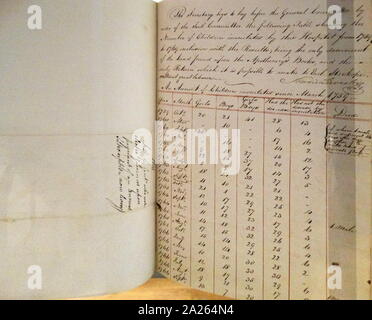 Record of Variolation or inoculation, of orphans and children at the ...