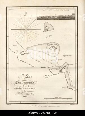 Sketch Chart of Abyssinia Stock Photo - Alamy