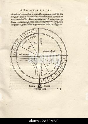 16th Century Quadrant Stock Photo - Alamy