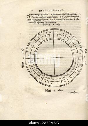 cardinal points, Illustration of the cardinal points from the 16th ...