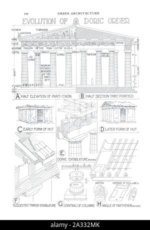 Evolution of Doric Order110 Stock Photo - Alamy