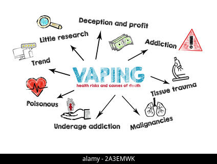 Vaping, health risks and causes of death concept. Keywords and icons on ...
