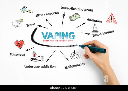 Vaping, health risks and causes of death concept. Chart with keywords ...