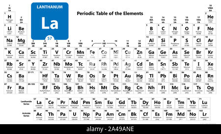 Lanthanum chemical element periodic table science symbol Stock Photo ...