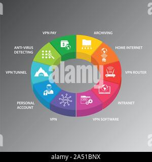 Vpn Infographics vector design. Timeline concept include vpn pay ...