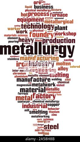 Metallurgy word cloud concept. Collage made of words about metallurgy ...