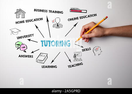 Tutoring Chart with keywords and icons on blackboard Stock Photo - Alamy