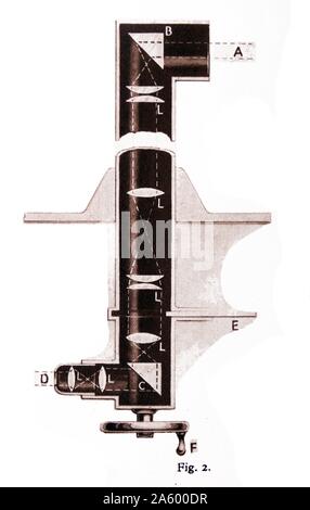 A periscope is an instrument for directing rays of light from one ...