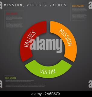 Vector Mission, vision and values dark diagram schema infographic with ...