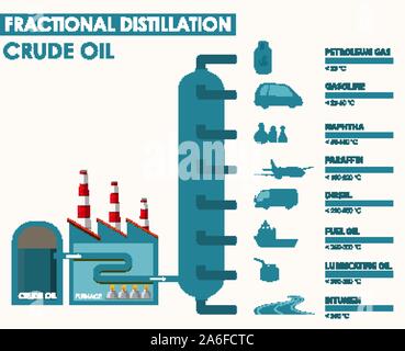 Diagram showing fractional distillation crude oil illustration Stock ...