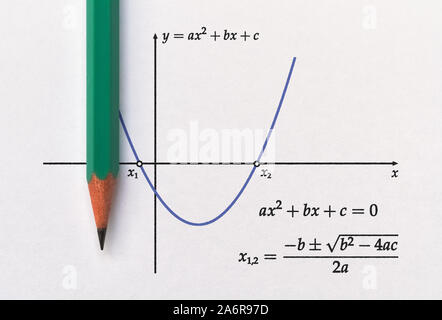 Graph of a parabola and quadratic function with roots solution formula ...