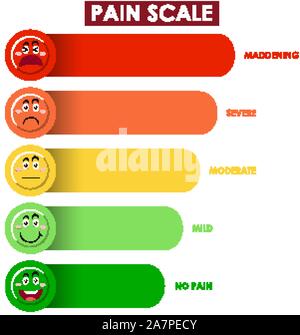Diagram showing pain scale level with different colors illustration ...