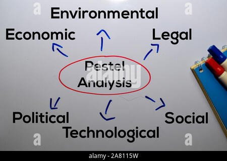 PESTEL analysis concept, political, economic, socio-cultural ...