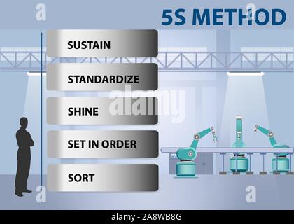 5S Lean Manufacturing Infographic Vector Drawing Stock Vector Image ...