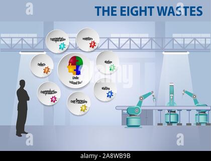 8 Wastes of lean manufacturing infographic presentation template with ...