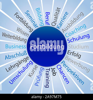 German Training wordcloud on white background Stock Photo - Alamy