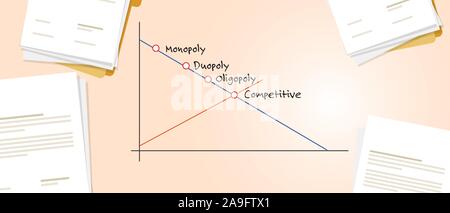 Monopoly Oligopoly Duopoly and competitive market concept of company ...