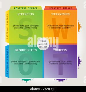 SWOT Analysis Chart Matrix - Marketing and Coaching Tool in multiple ...