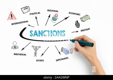 Sanctions. Economics, politics, exports and military concept. Flags of ...