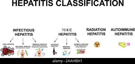 Types of viral hepatitis. Hepatitis A, B, C, D, E, F, G. World ...