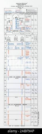 The Normandy Landings - 6th June 1944 - WW2 Stock Photo - Alamy