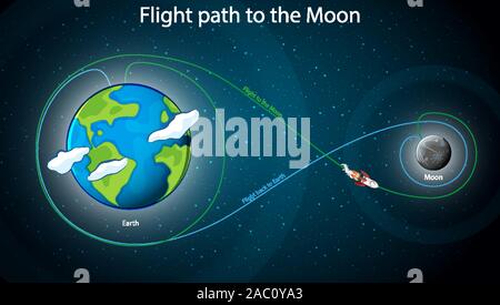 Diagram showing flight path to the moon illustration Stock Vector Image ...