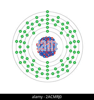 Gold Electron Configuration