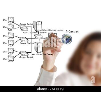 Businesswoman drawing internet system diagram Stock Photo - Alamy