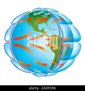 Earths Air Circulation