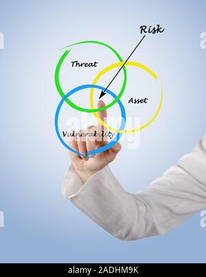 Defenition of risk Stock Photo - Alamy