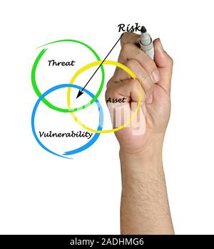 Defenition of risk Stock Photo - Alamy