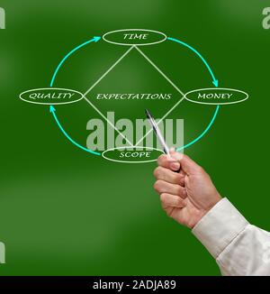 Presentation of diamond diagram Stock Photo - Alamy
