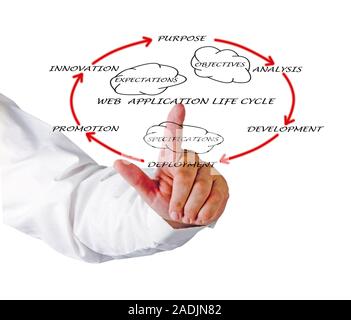 Diagram of web application life cycle Stock Photo - Alamy