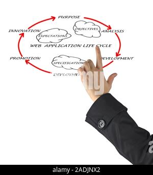 Diagram of web application life cycle Stock Photo - Alamy