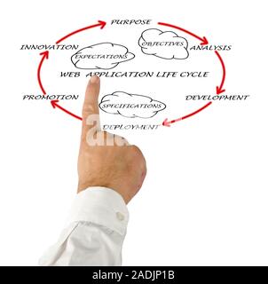 Diagram of web application life cycle Stock Photo - Alamy