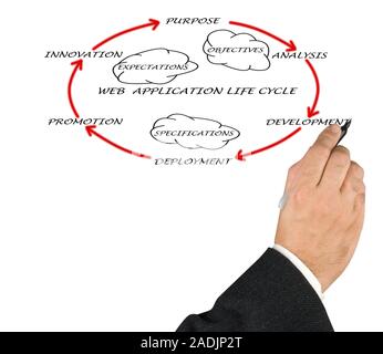 Diagram of web application life cycle Stock Photo - Alamy