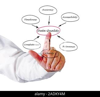 Diagram of data quality Stock Photo - Alamy