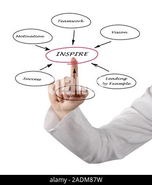 Diagram of inspiration Stock Photo - Alamy