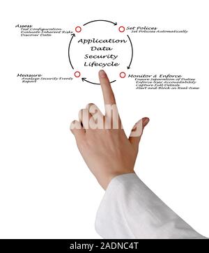 Application Data Security Lifecycle Stock Photo - Alamy