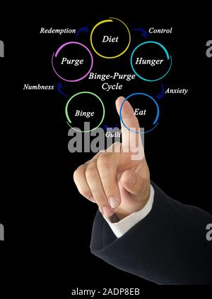 Binge - Purge Cycle Stock Photo - Alamy