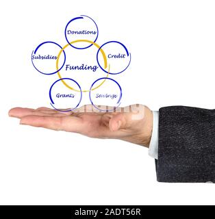 Diagram of funding Stock Photo - Alamy