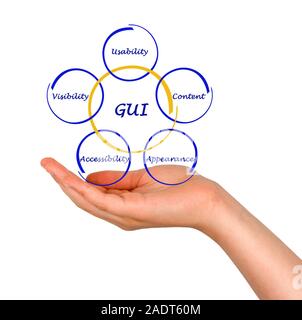 Diagram of GUI Stock Photo - Alamy