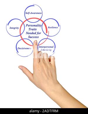 Personality Traits Needed for Success Stock Photo - Alamy
