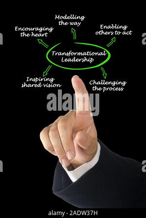 Diagram of Transformational Leadership Stock Photo - Alamy