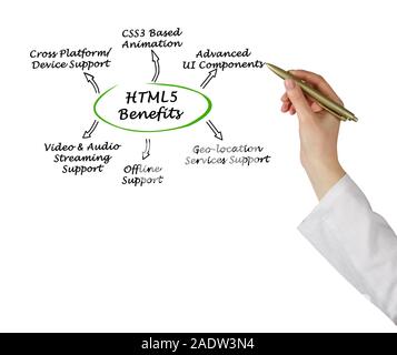 Benefits of HTML5 Stock Photo - Alamy