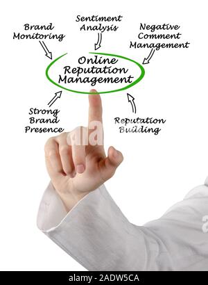 Online Reputation Management Stock Photo - Alamy