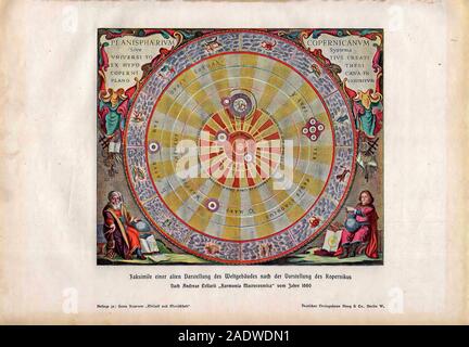 Copernicus and Solar System Stock Photo - Alamy